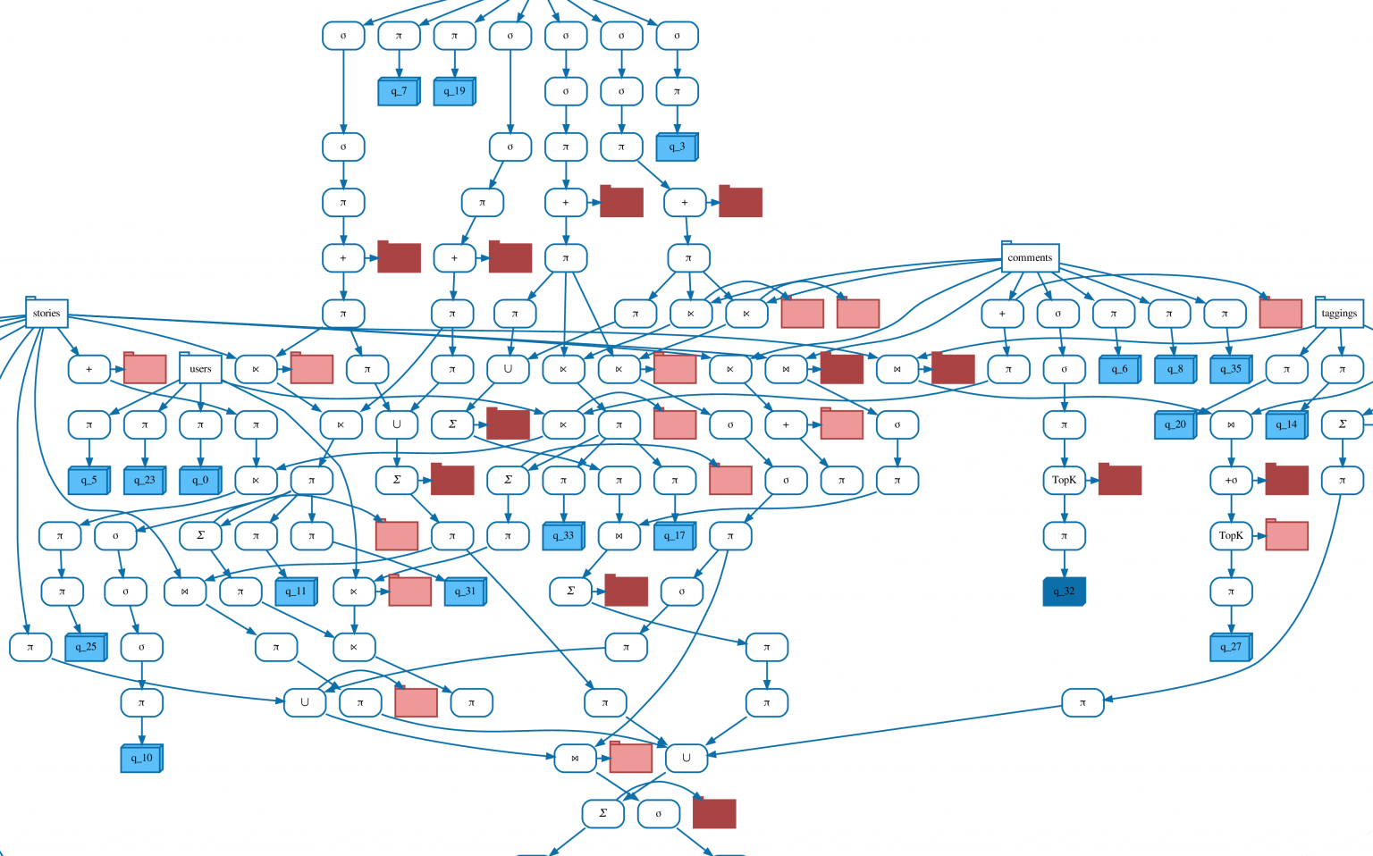 The Remarkable Utility of Dataflow Computing – ACM SIGOPS
