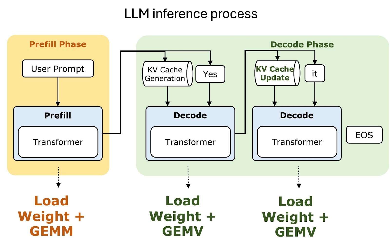 Wafer-Scale AI Compute: A System Software Perspective – ACM SIGOPS