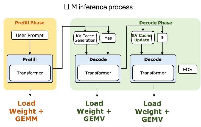Wafer-Scale AI Compute: A System Software Perspective – ACM SIGOPS