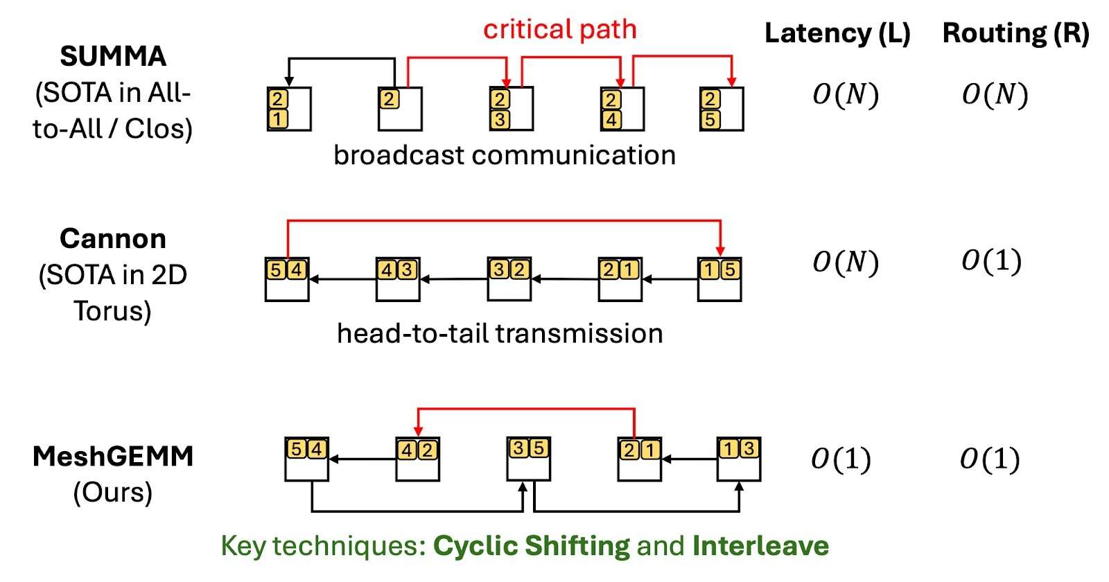 Wafer-Scale AI Compute: A System Software Perspective – ACM SIGOPS
